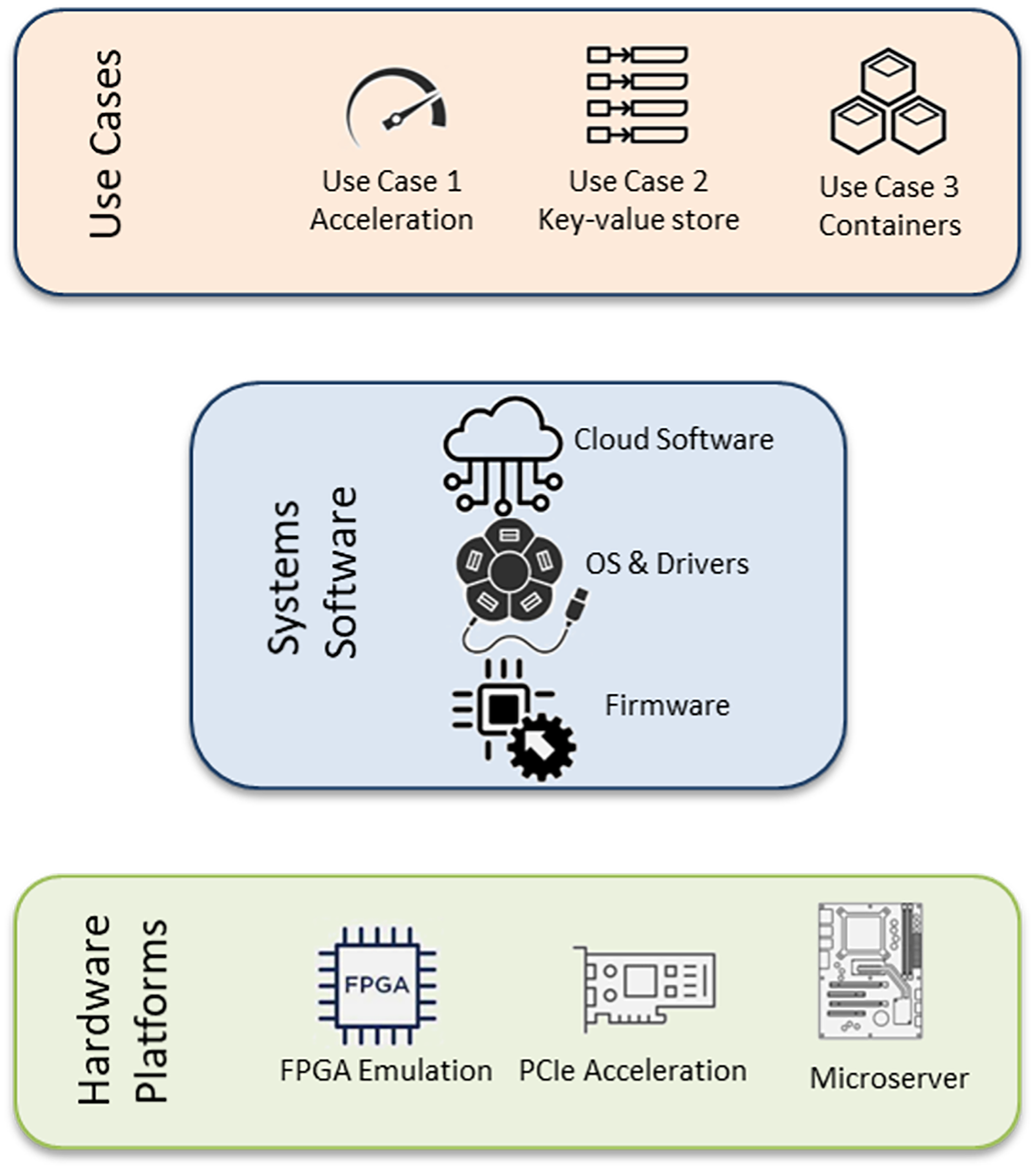 Pioneering Europe’s All-RISC-V Cloud Server Infrastructure - BSC MWC ...