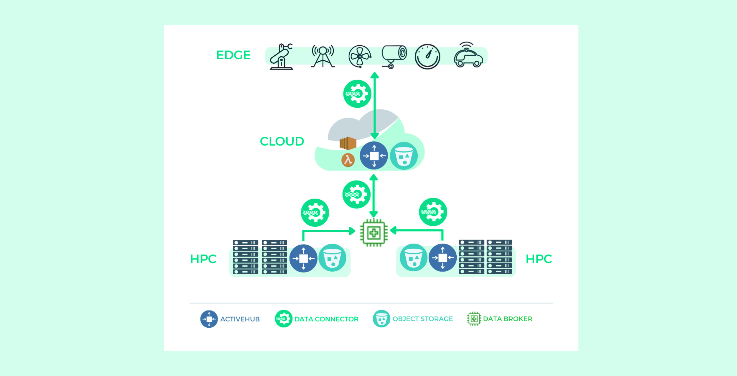 Ai Optimized Serverless Deployment Environment Bsc Mwc 2025 Agenda