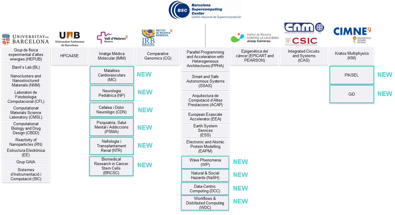 Asamblea General de la Red X4HPC - X4HPC